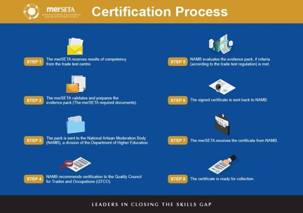merSETA Certification Process for 2026 - Explore the Best of South Africa